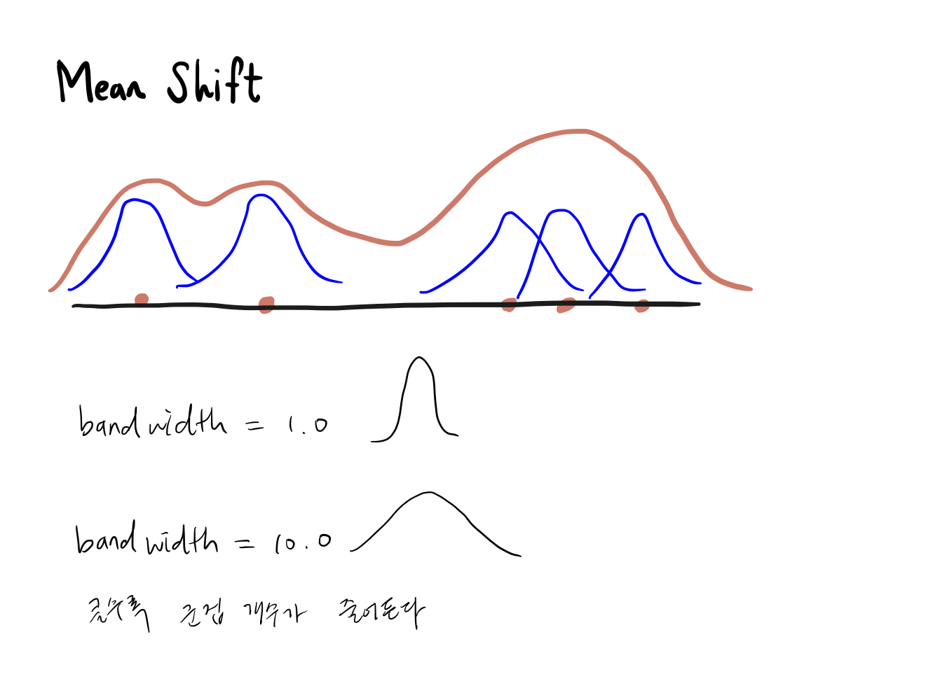 [Machine Learning] 군집 분석(Cluster Analysis) | DevOps Syndrome