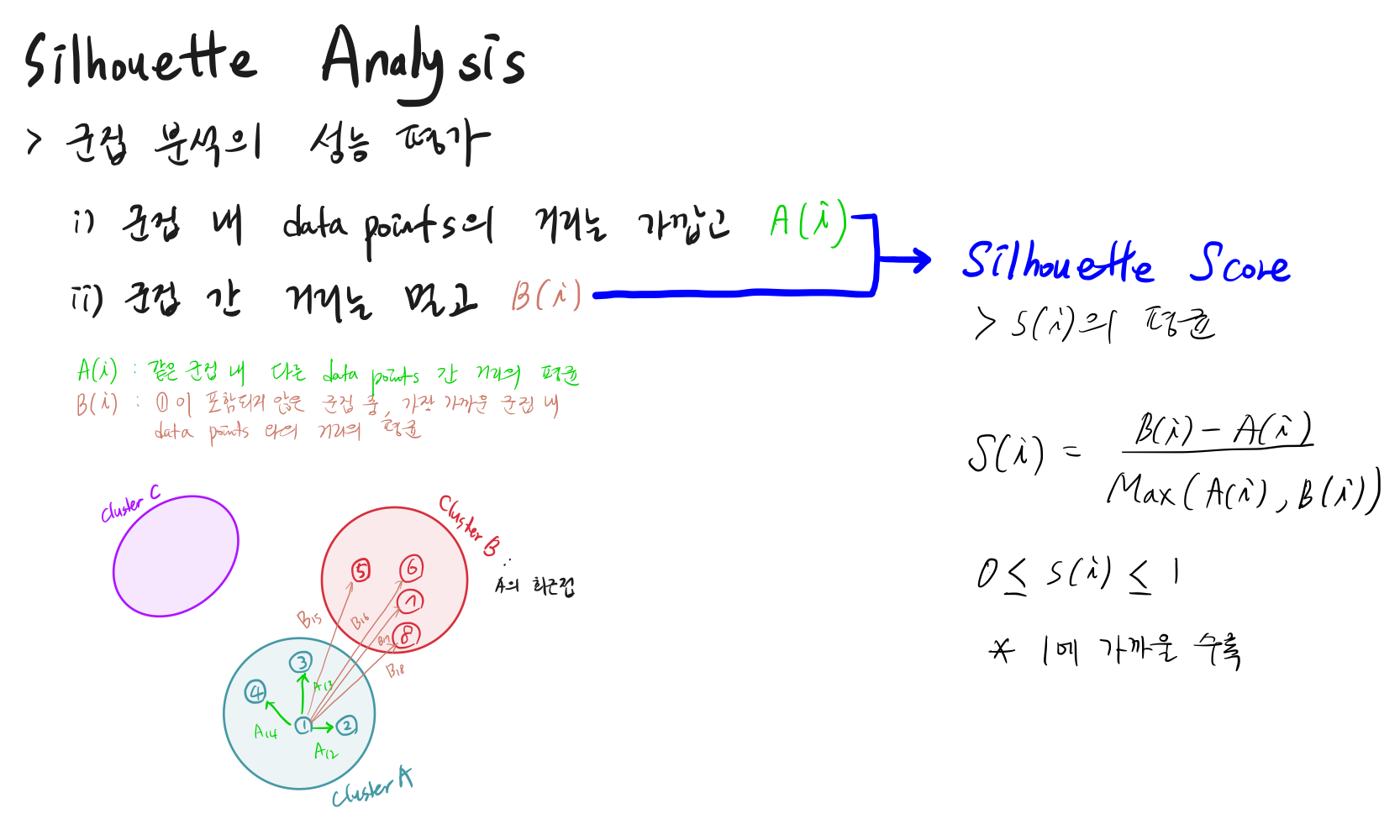 [Machine Learning] 실루엣 분석(Silhouette Analysis) | DevOps Syndrome